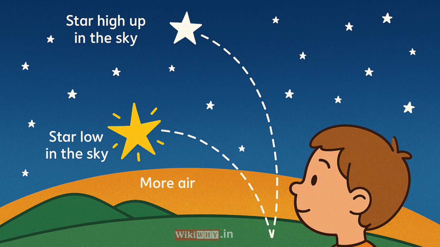Why Do Stars Twinkle But Planets Do Not: Stars vs. Planets
